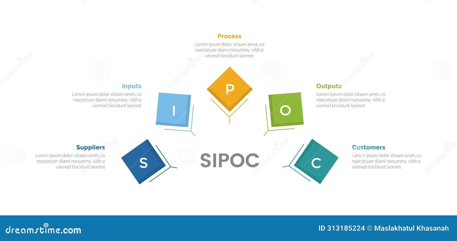 SIPOC Diagram Infographics Template Diagram with Diamond Shape on Half ...