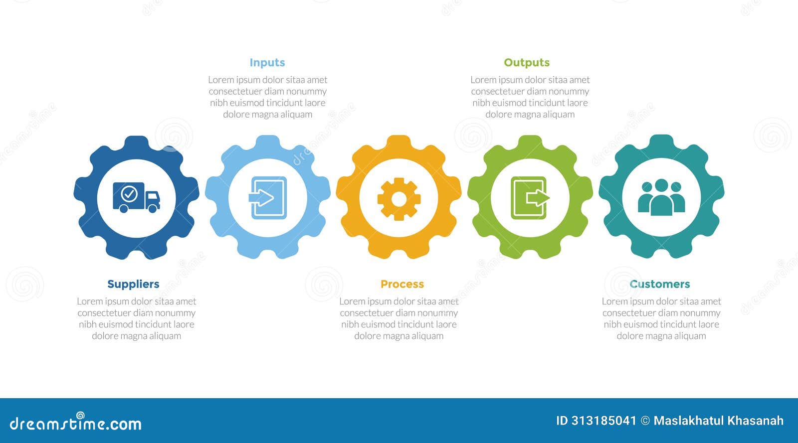 SIPOC Diagram Infographics Template Diagram with Gear Machine on ...