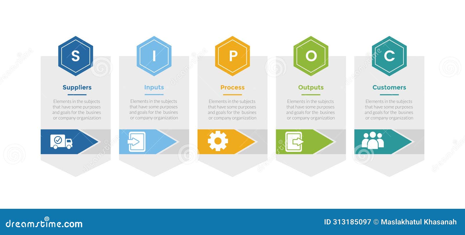 SIPOC Diagram Infographics Template Diagram With Waterdrop On ...
