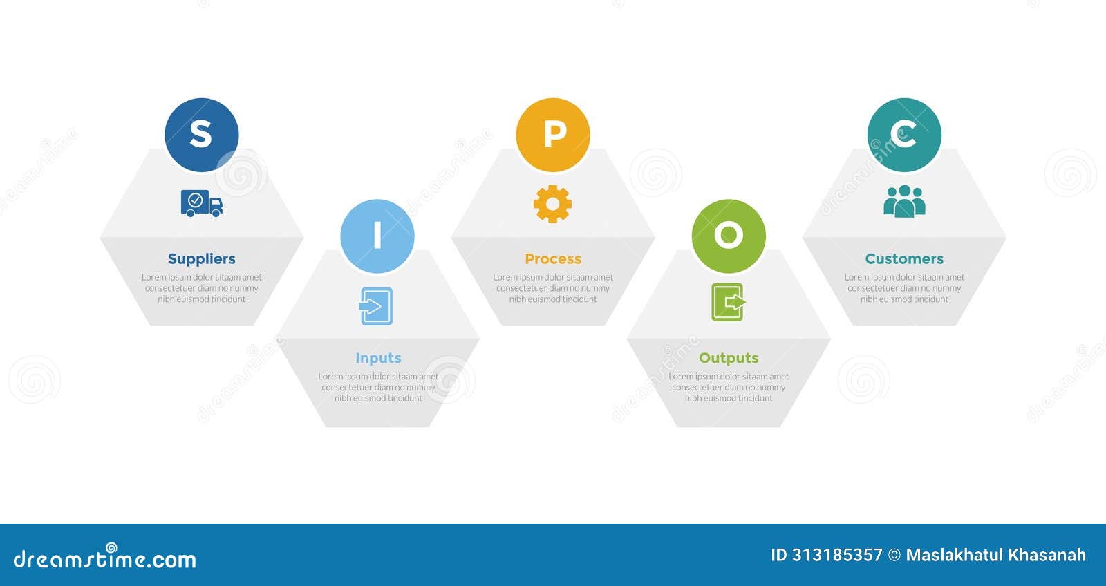 Sipoc Cartoons, Illustrations & Vector Stock Images - 153 Pictures to ...