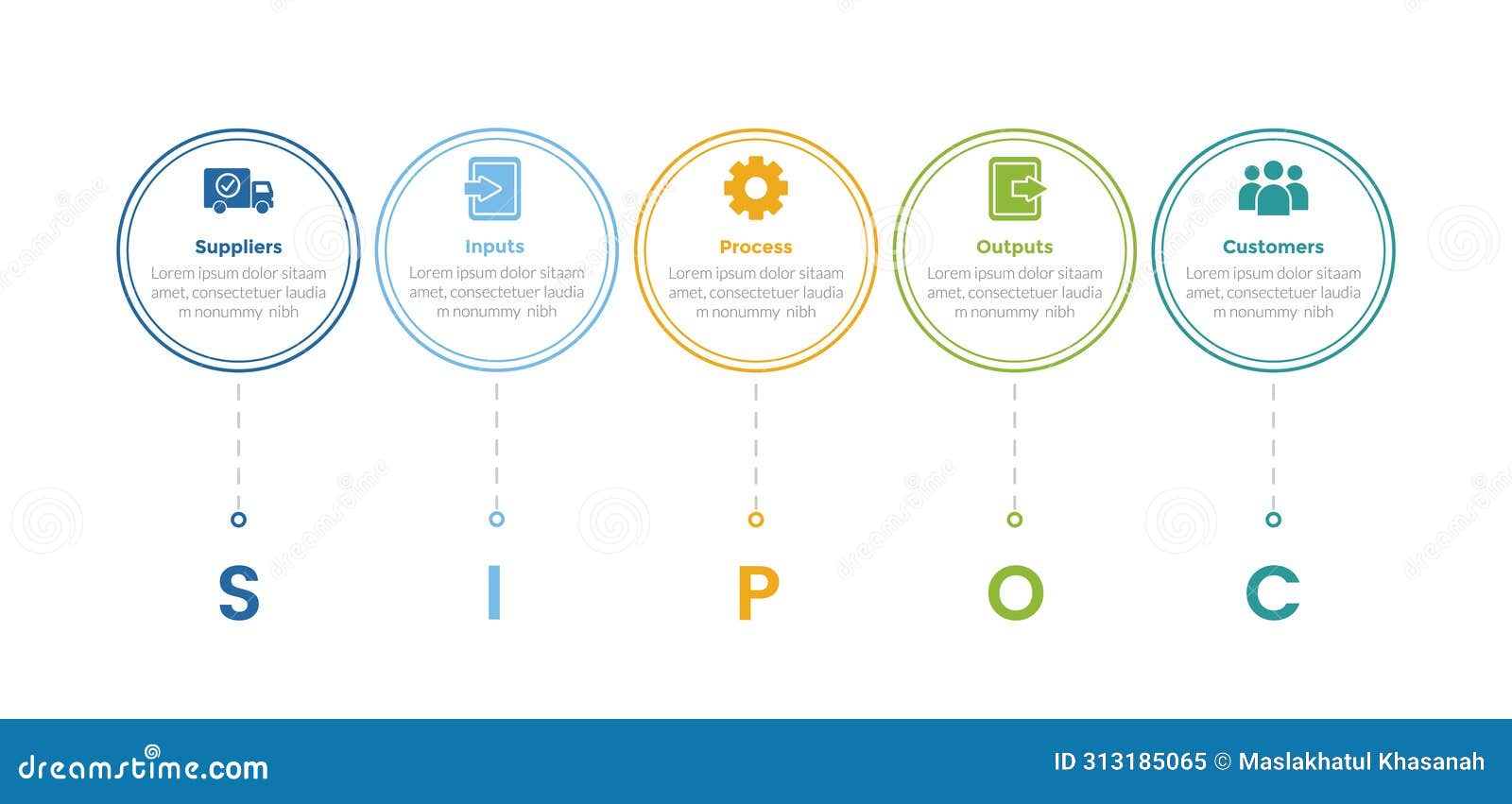 SIPOC Diagram Infographics Template Diagram with Outline Circle ...