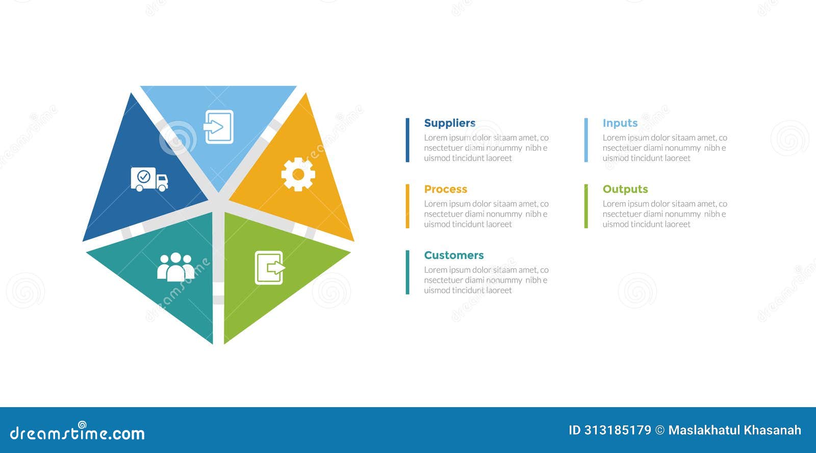 SIPOC Diagram Infographics Template Diagram with Pentagon Shape ...