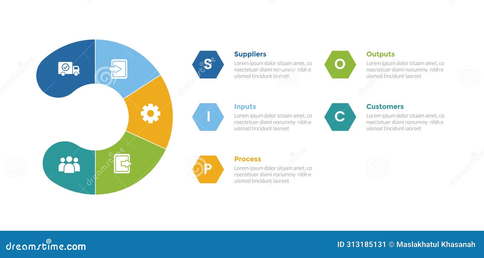 SIPOC Diagram Infographics Template Diagram with Round Slice Circle ...