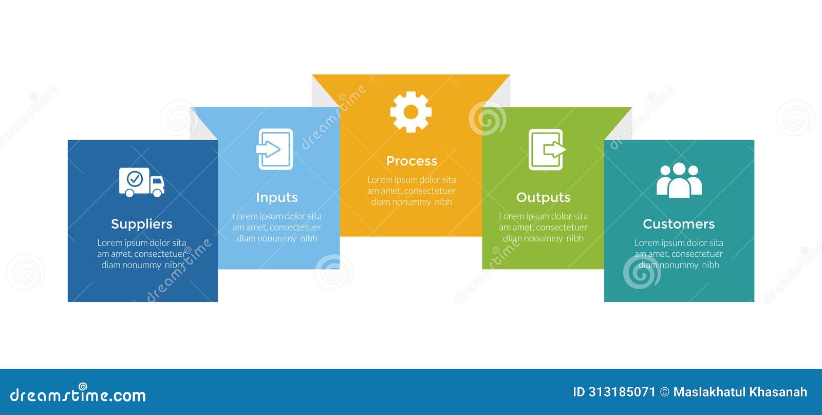 SIPOC Diagram Infographics Template Diagram with Square Box Folded 3d ...