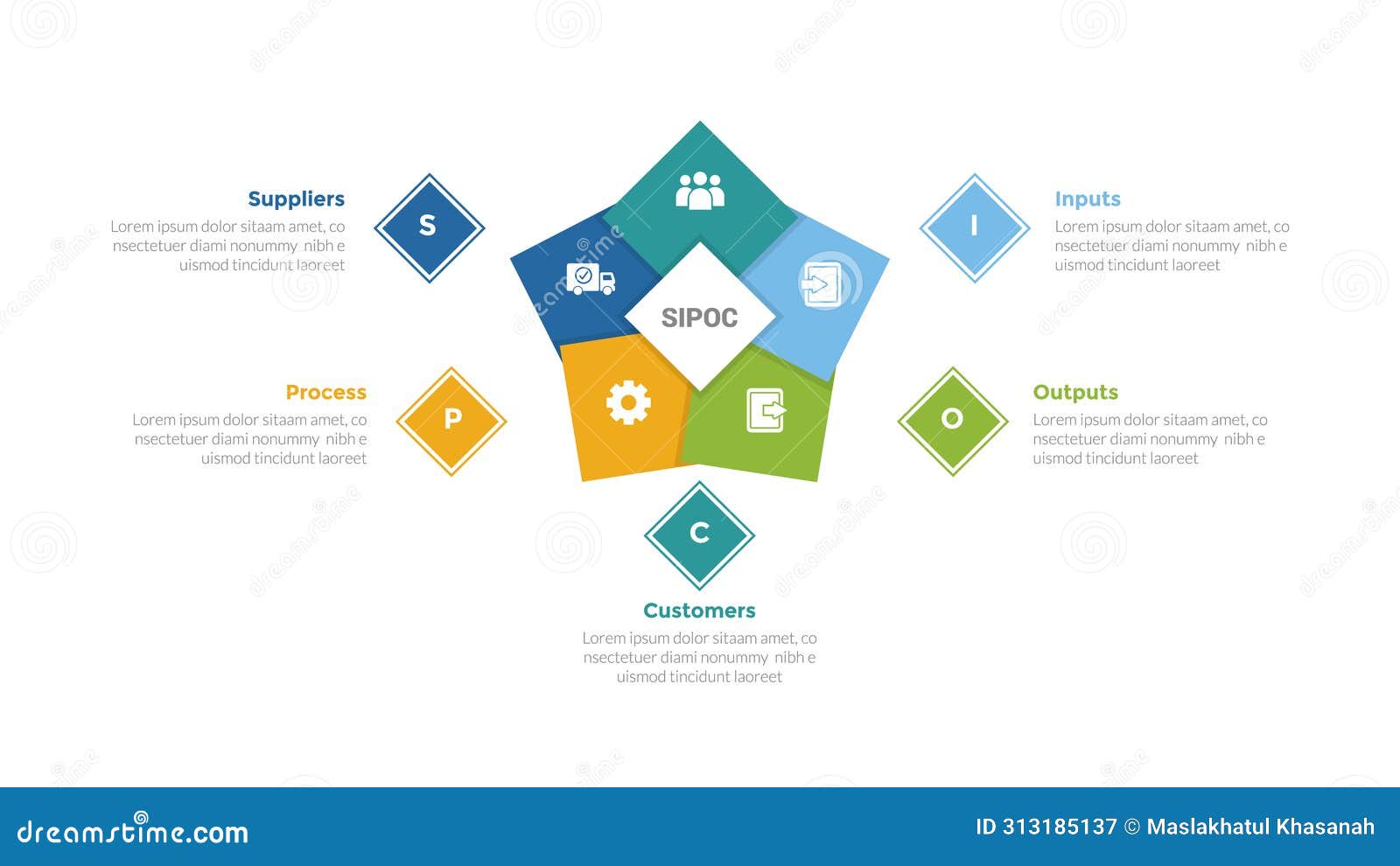 SIPOC Diagram Infographics Template Diagram With Creative Diamond Shape ...