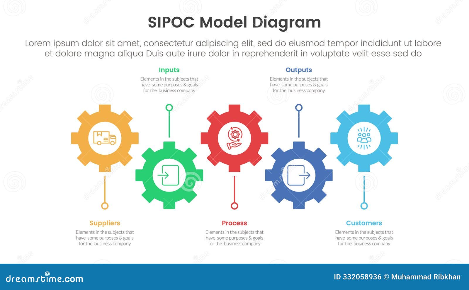 Sipoc Infographic Template Banner with Horizontal Timeline with Gear ...