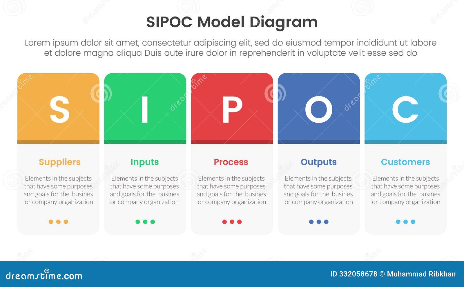 Sipoc Infographic Template Banner with Round Box Table on Horizontal ...