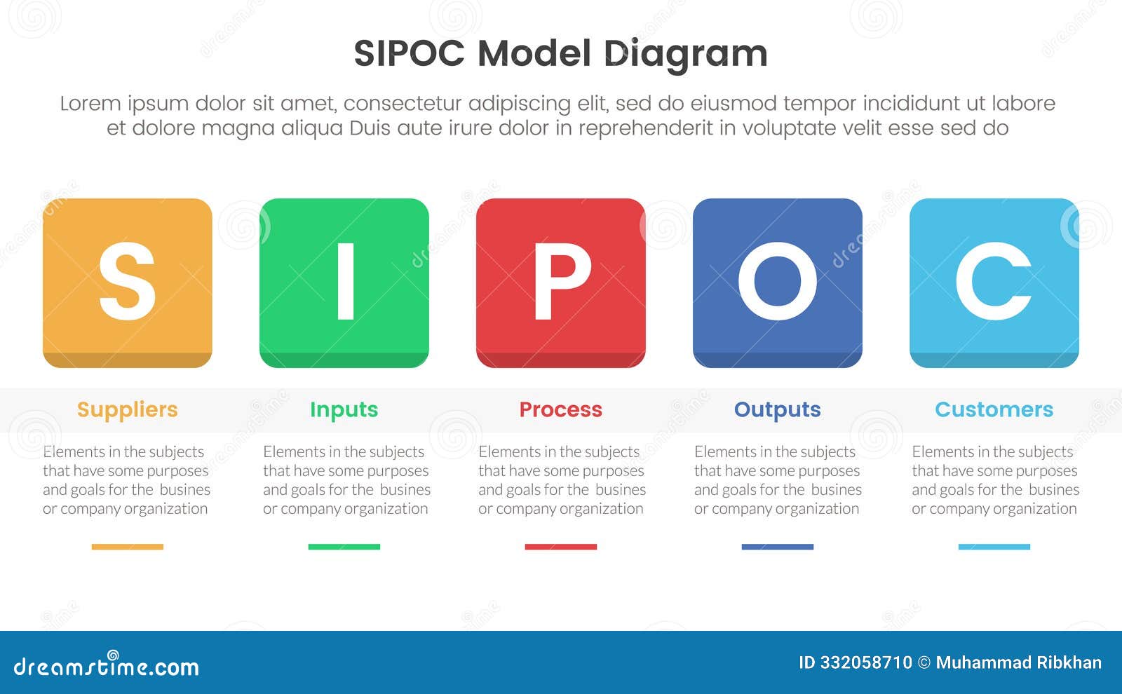 Sipoc Infographic Template Banner with Round Square Box Header and ...