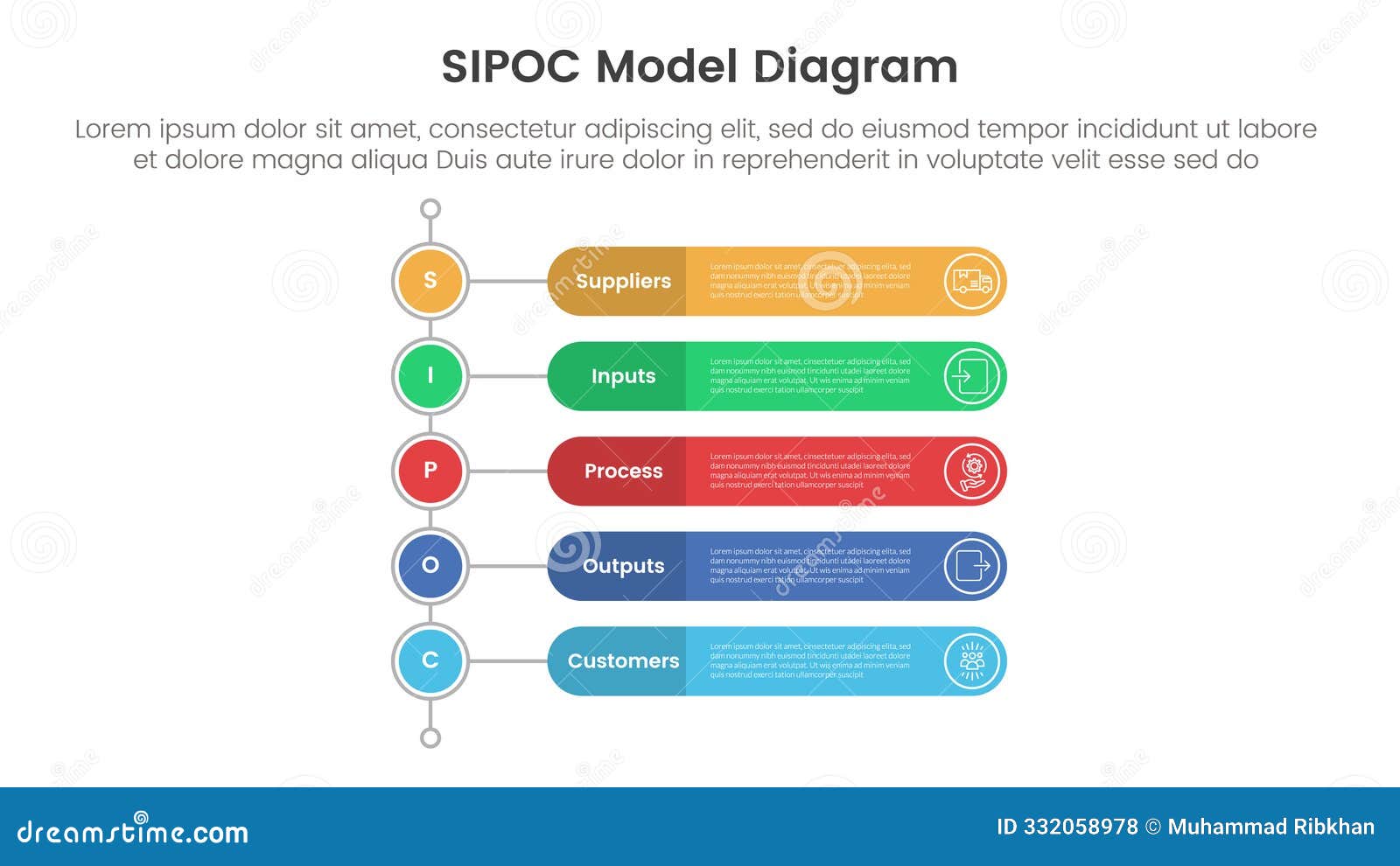 Sipoc Infographic Template Banner with Vertical Timeline Style with ...