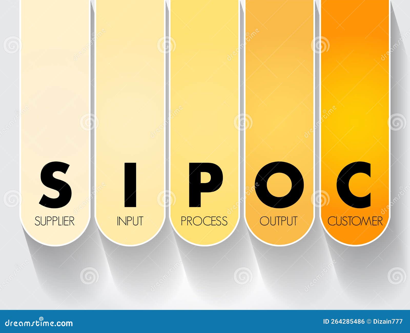 SIPOC Concept. Supplier Input Process Output Customer. Vector ... SIPOC Concept. Supplier Input Process Output Customer. Vector ...