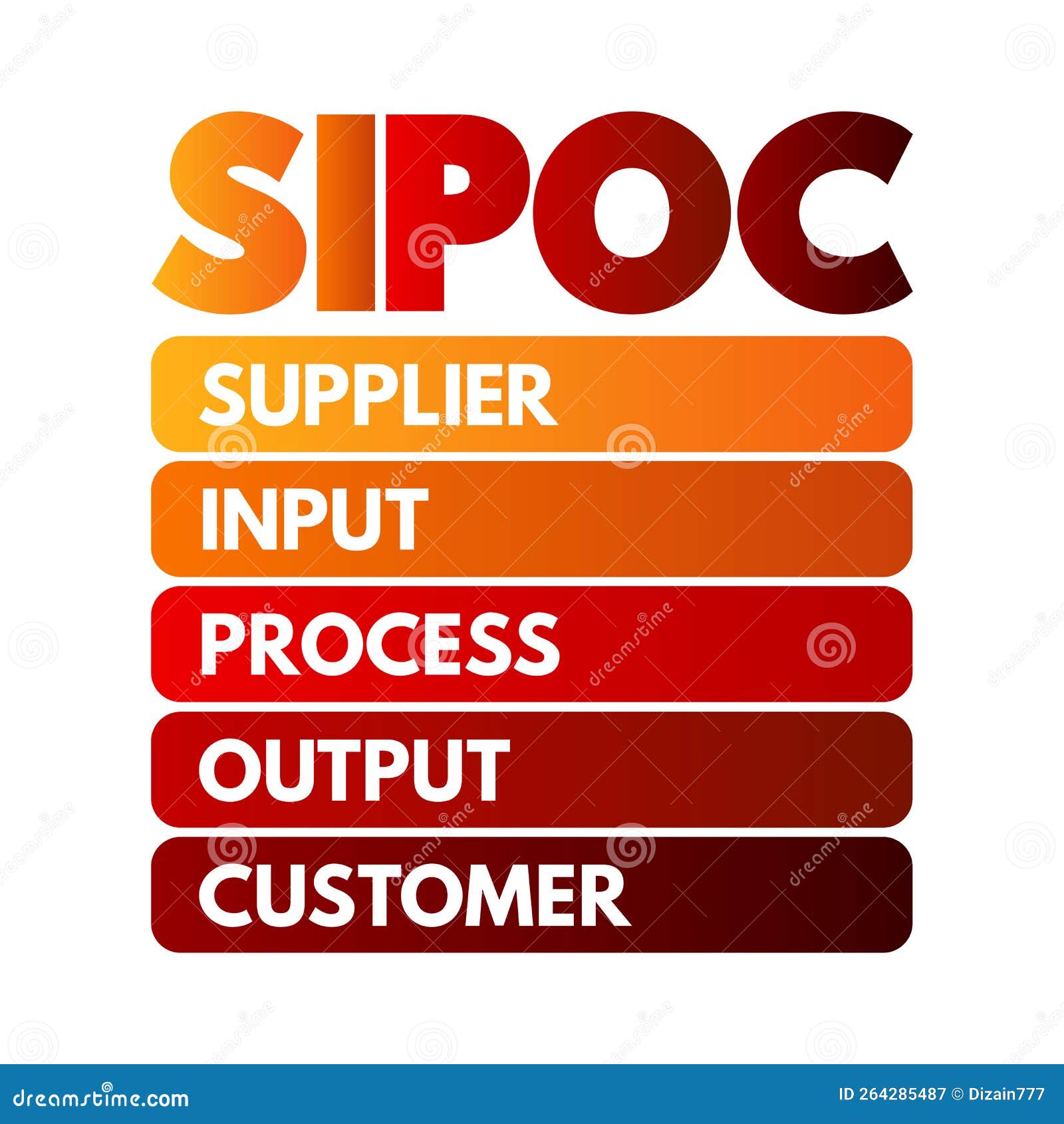 SIPOC Process Improvement Acronym Stands For Suppliers, Inputs, Process ... SIPOC Process Improvement Acronym Stands For Suppliers, Inputs, Process ...