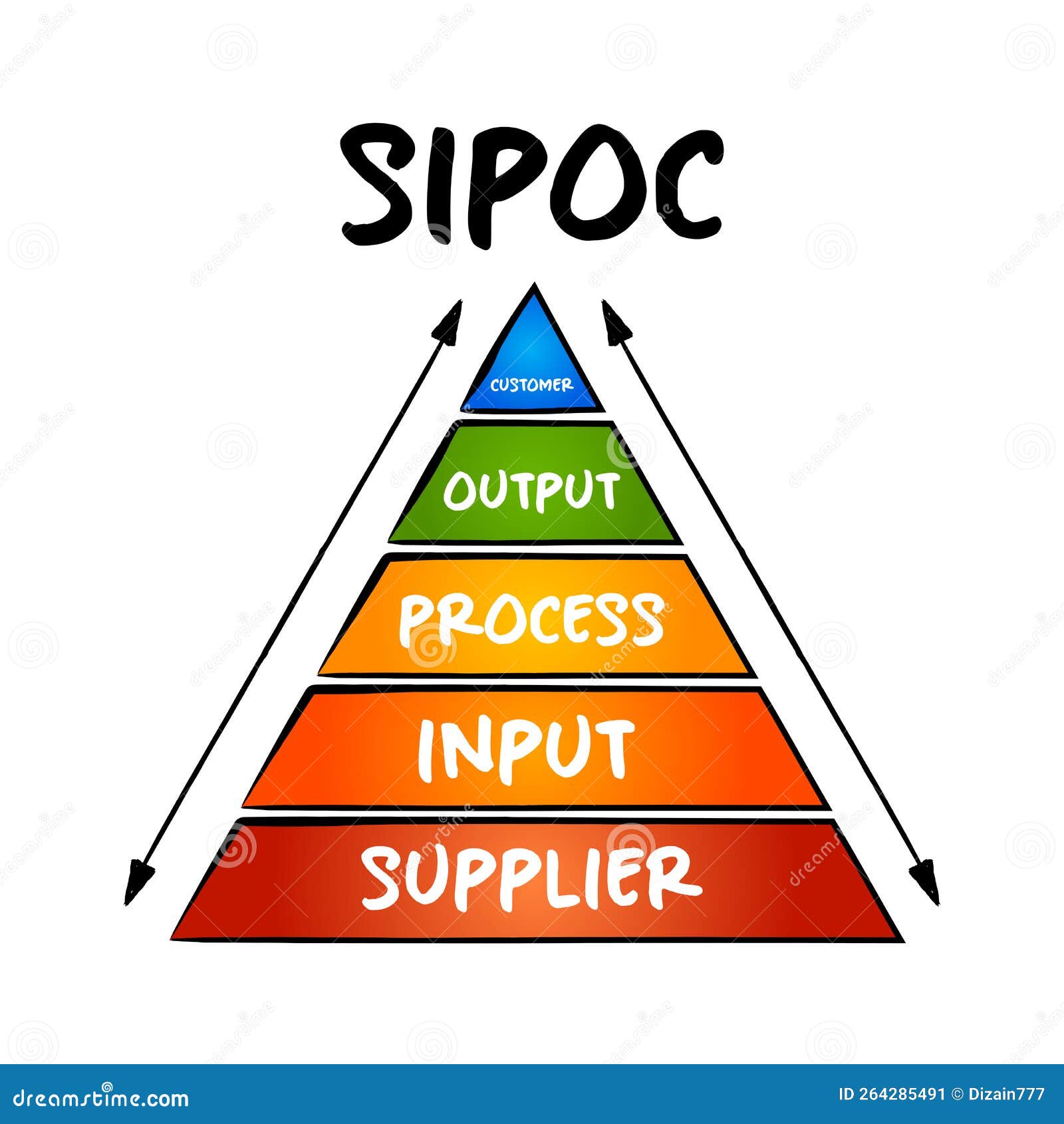SIPOC Process Improvement Acronym Stands For Suppliers, Inputs, Process ... SIPOC Process Improvement Acronym Stands For Suppliers, Inputs, Process ...