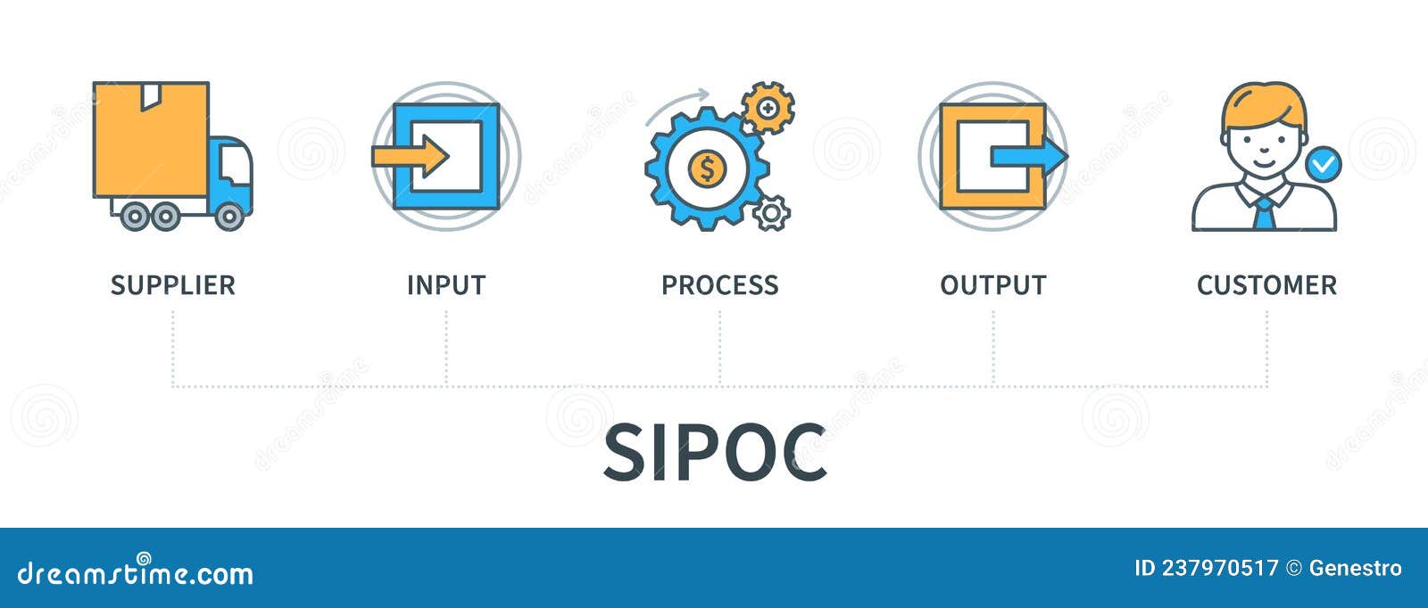 SIPOC Supplier Input Process Output Customer Infographics Royalty-Free ... SIPOC Supplier Input Process Output Customer Infographics Royalty-Free ...