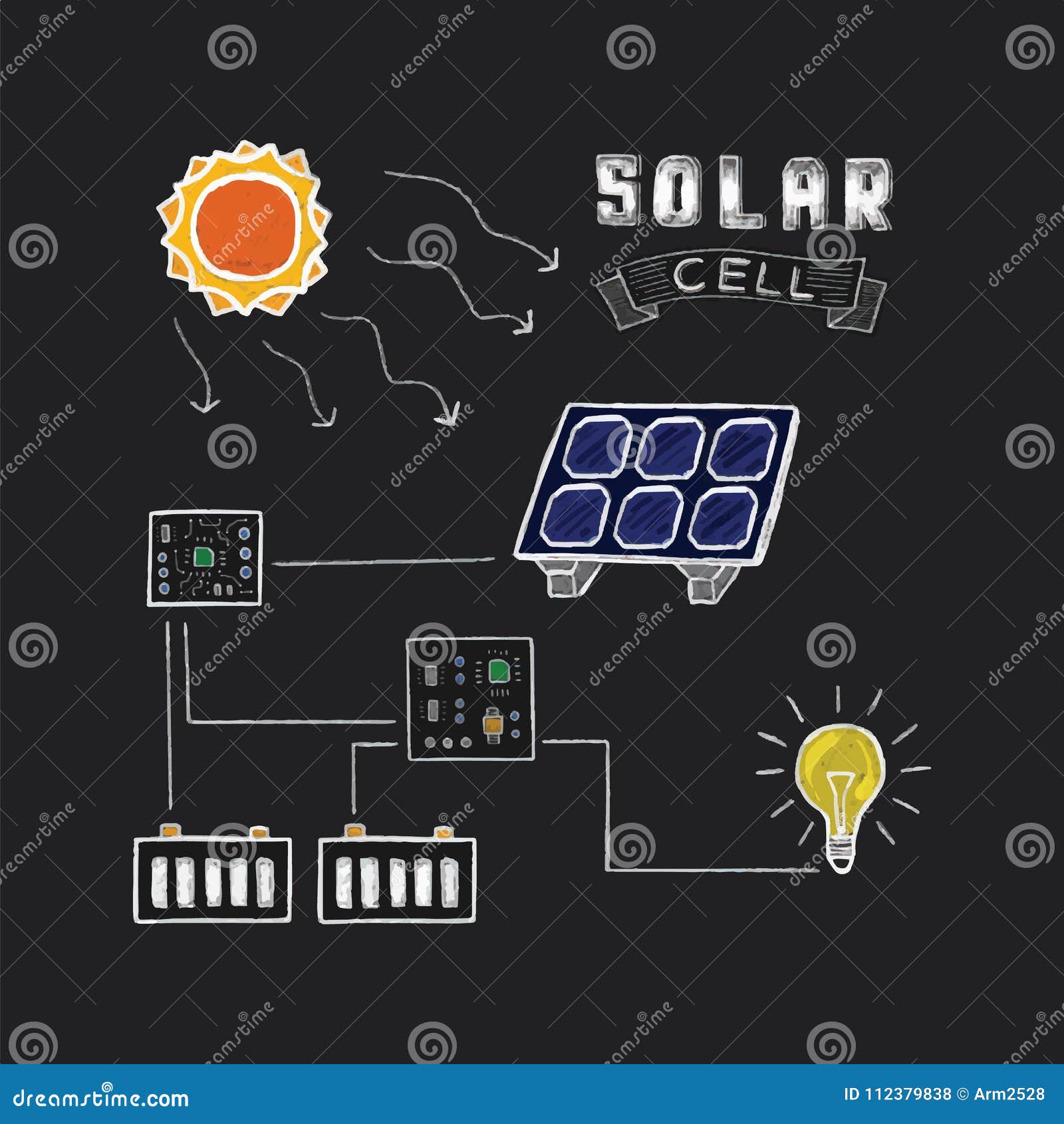 Sistema Da Célula Solar Com Esquema De Circuito Simples Ilustração do ...