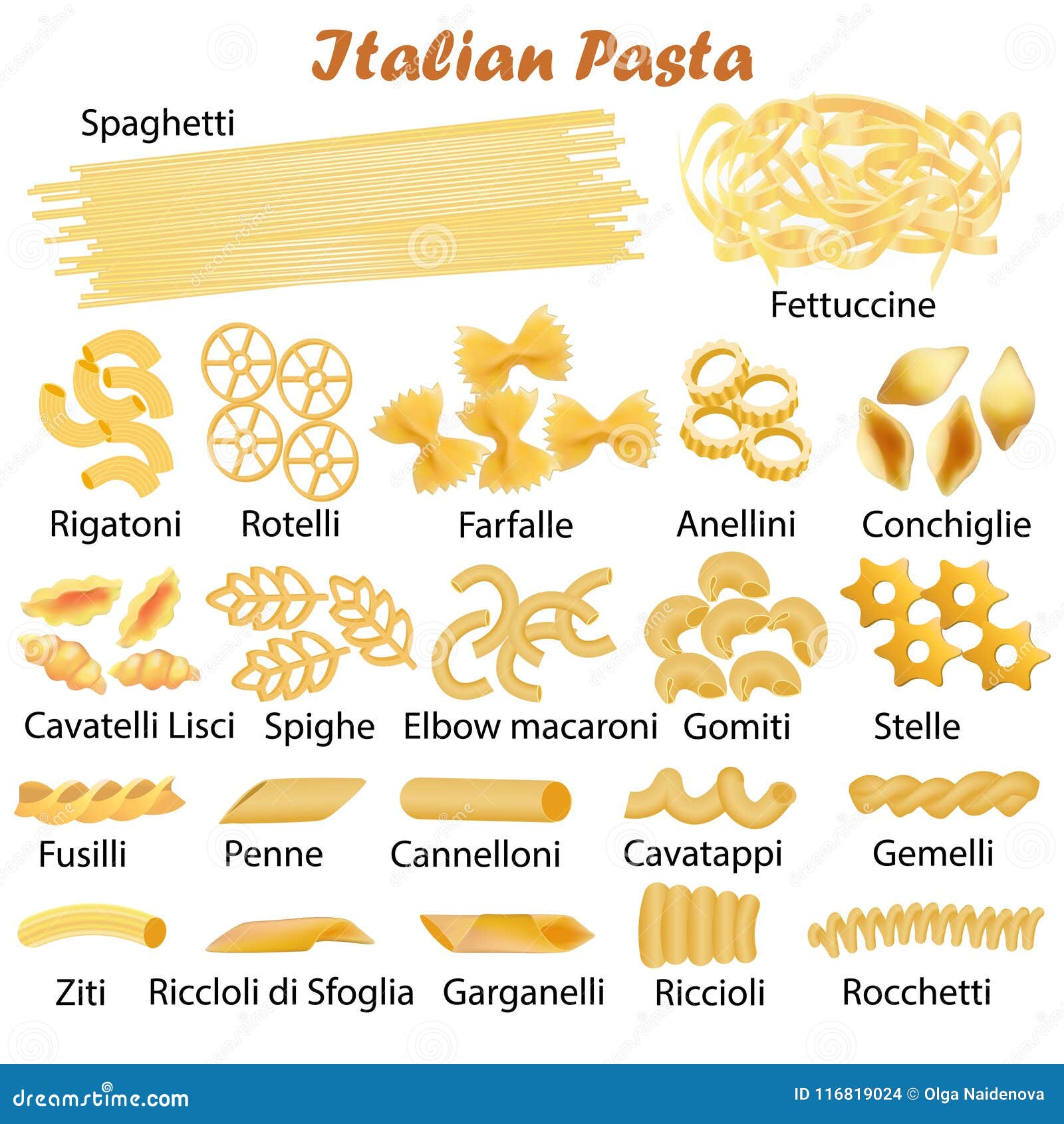 Sistema De Clases De Pastas Italianas Ilustración del Vector ...