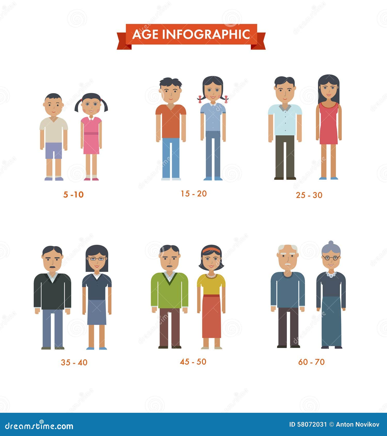 Sistema De Diversas Generaciones De La Gente Ilustración del Vector ...