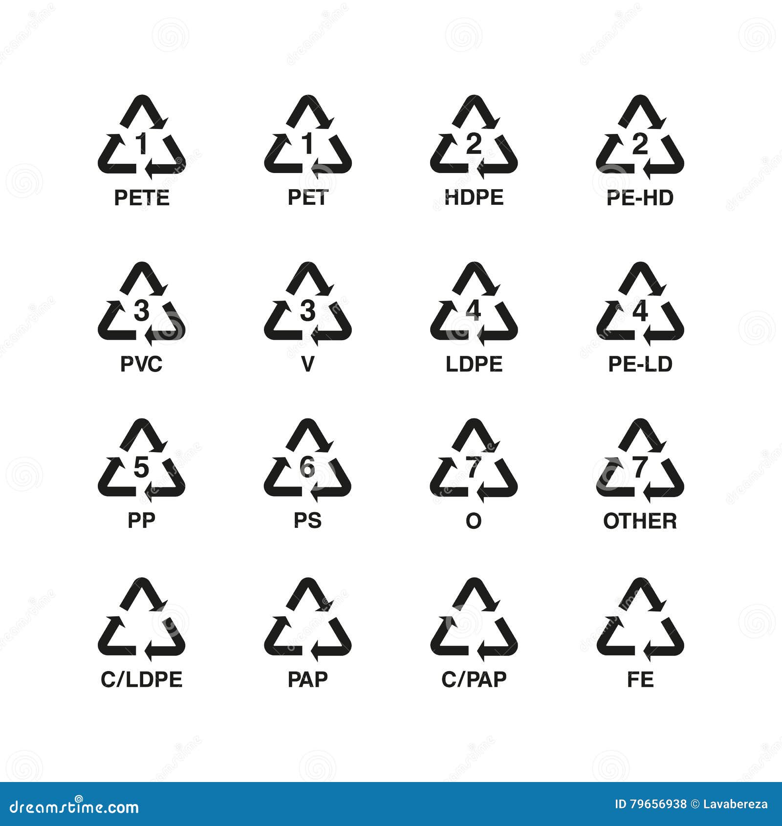 Sistema De Símbolos De Reciclaje Plástico, Vector Ilustración del ...