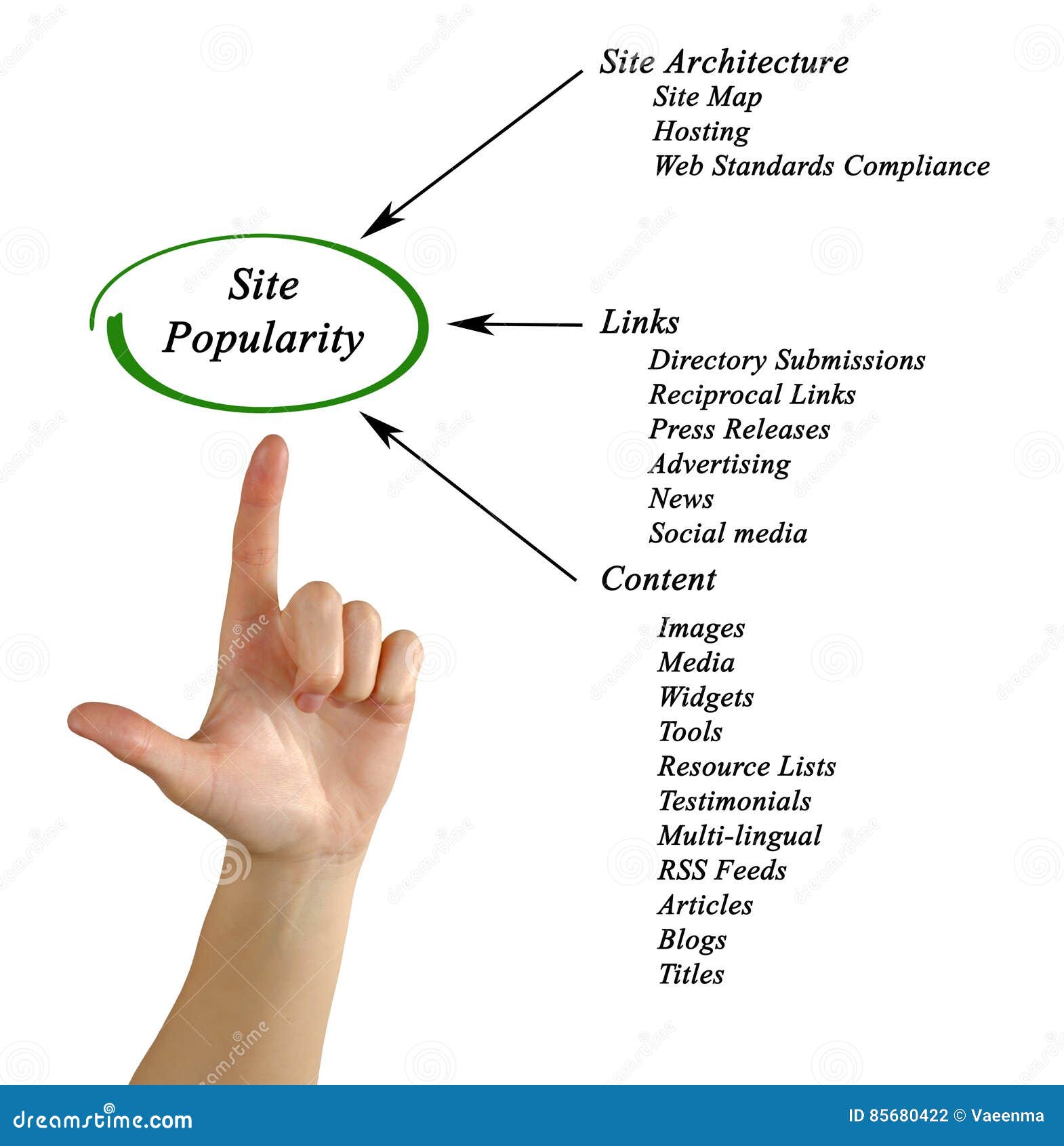 Link Popularity - Concept On Laptop Screen. 3D. Royalty-Free Stock ...