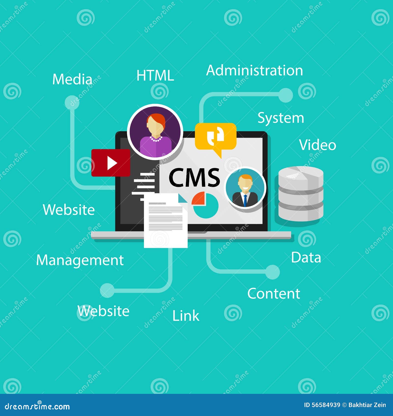 Sitio Web Del Sistema De Gestión Del Contenido De CMS Ilustración del ...