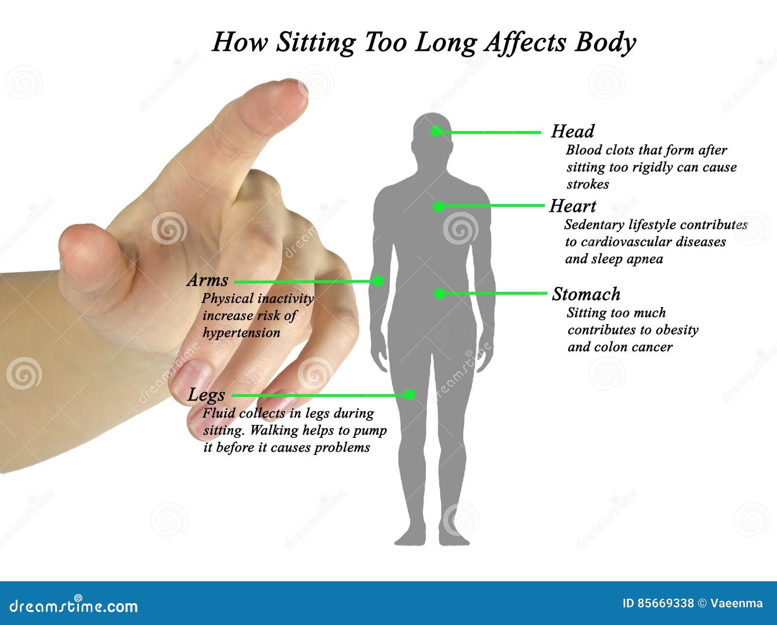 Sitting Too Long Affects Body Stock Illustration - Illustration of head ...