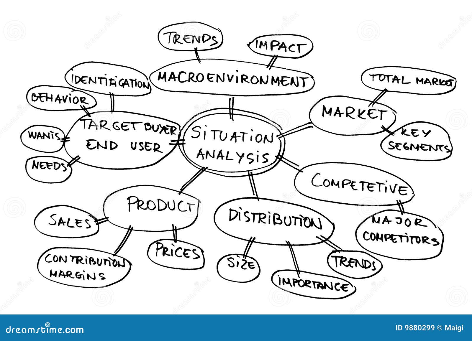Situation analysis diagram stock illustration. Illustration of segments ...