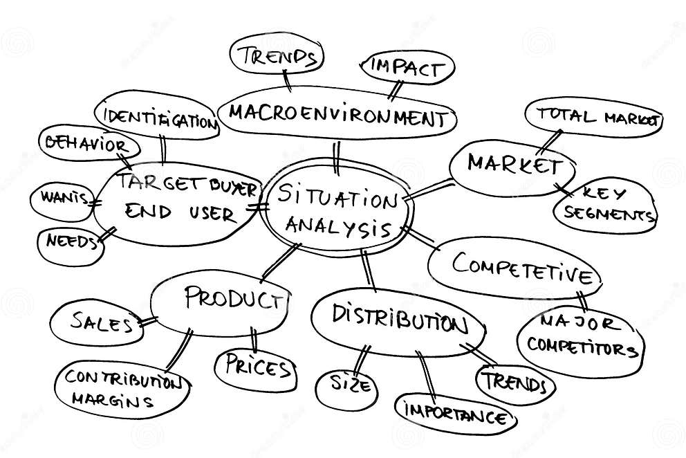 Situation analysis diagram stock illustration. Illustration of segments ...