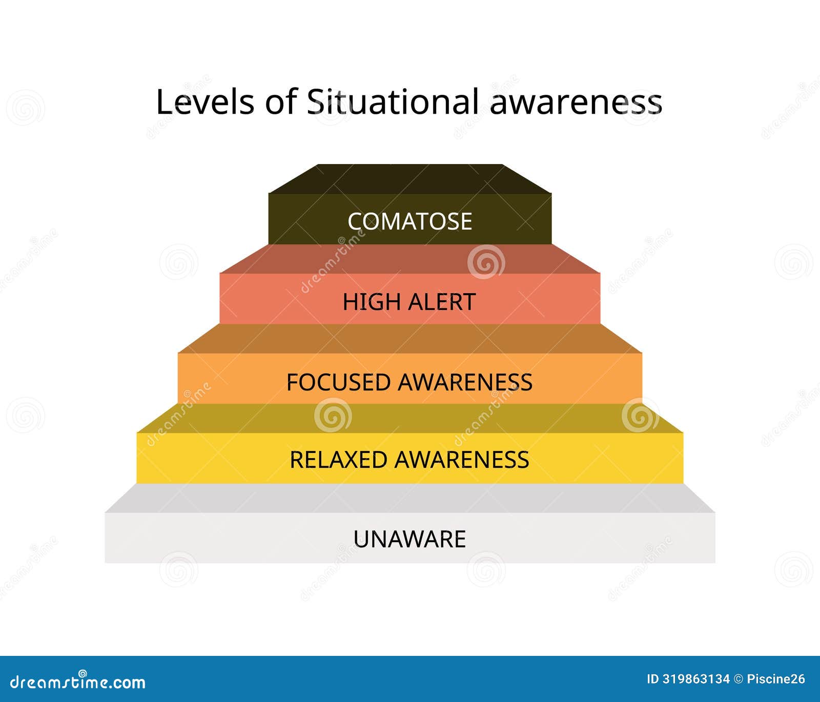 Situational Awareness with Color Code of White, Yellow, Orange, Red ...