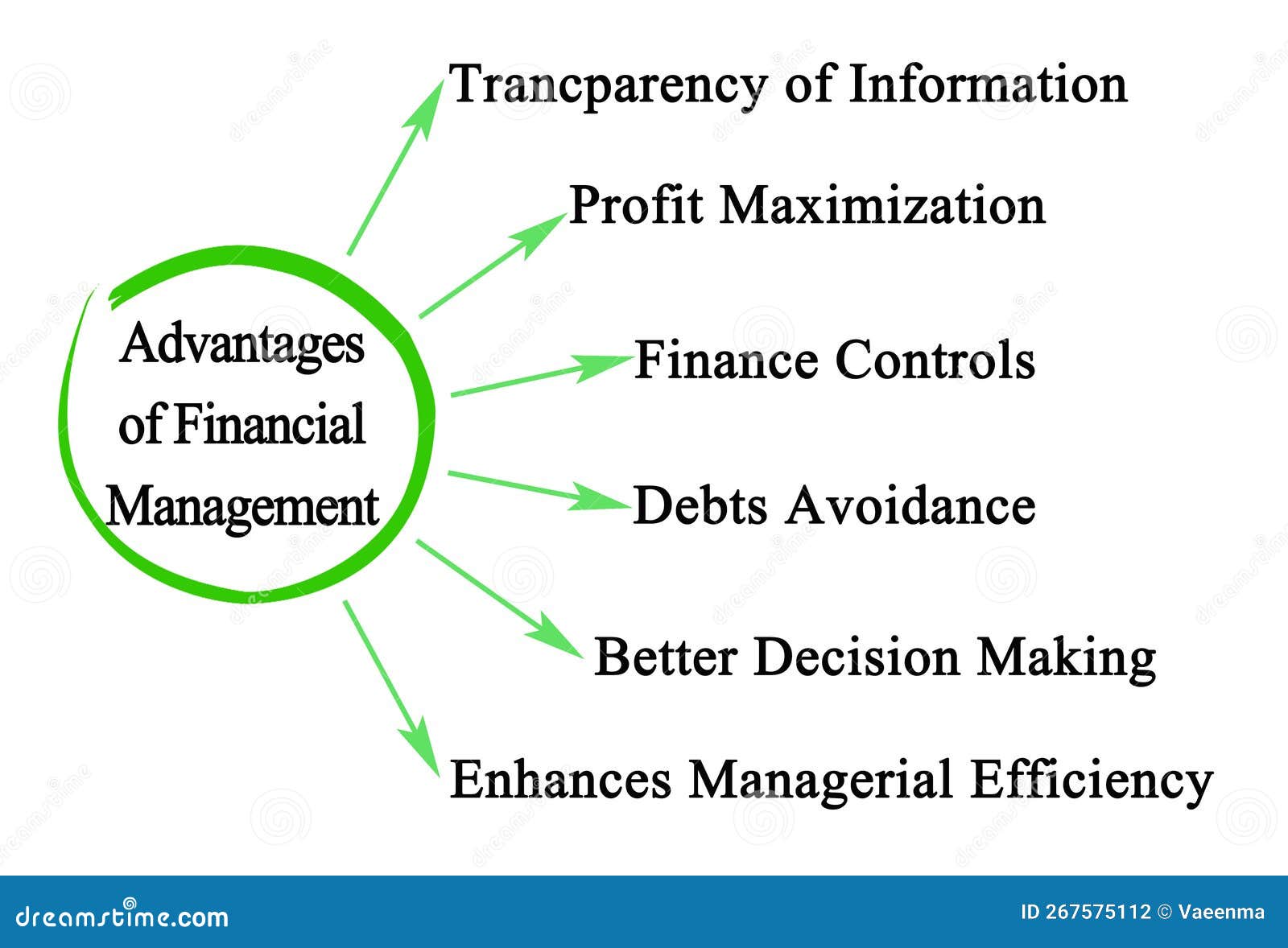 Advantages of Financial Management Stock Illustration - Illustration of ...