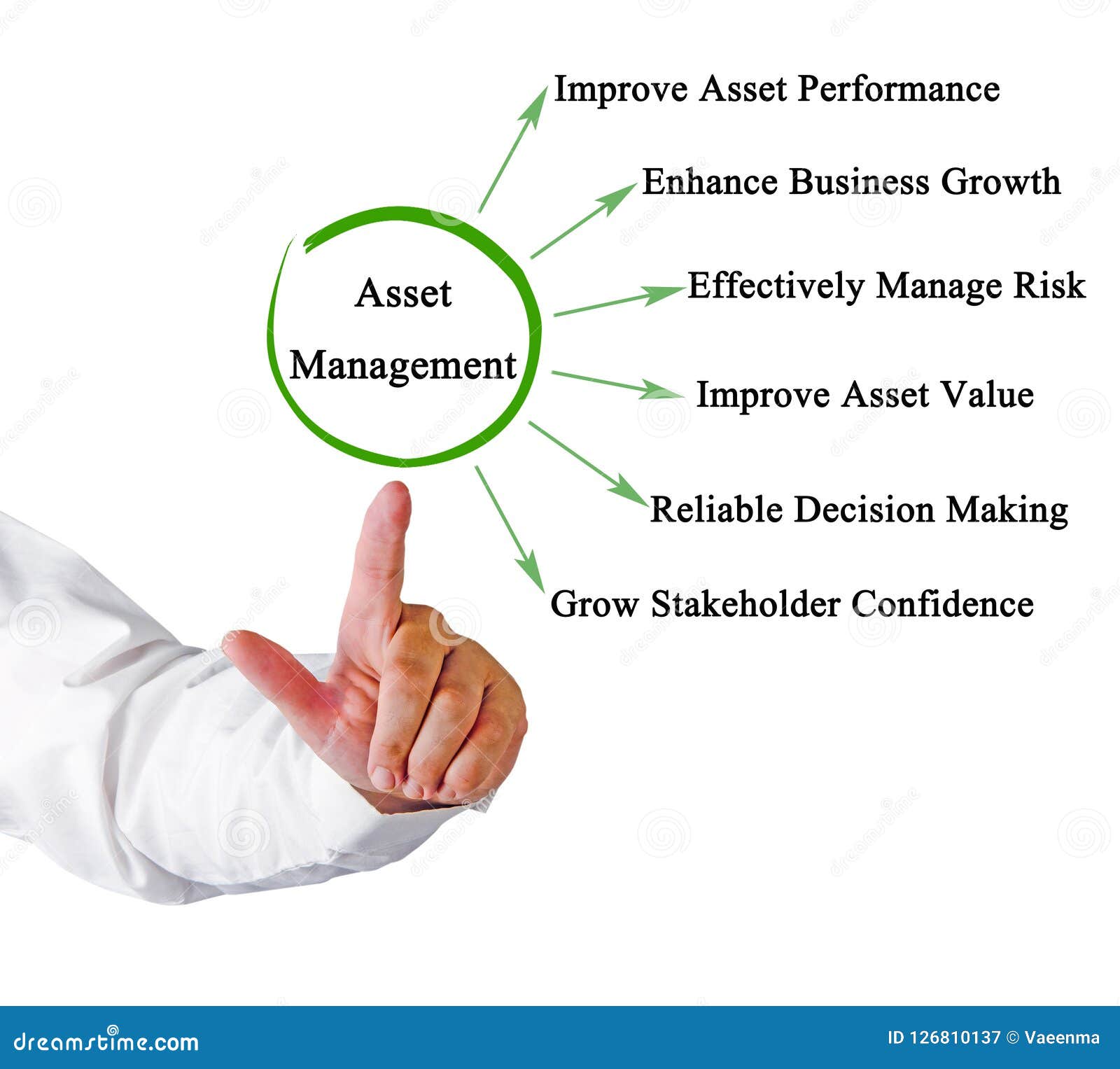 Benefits of Asset Management Stock Image - Image of person, male: 126810137