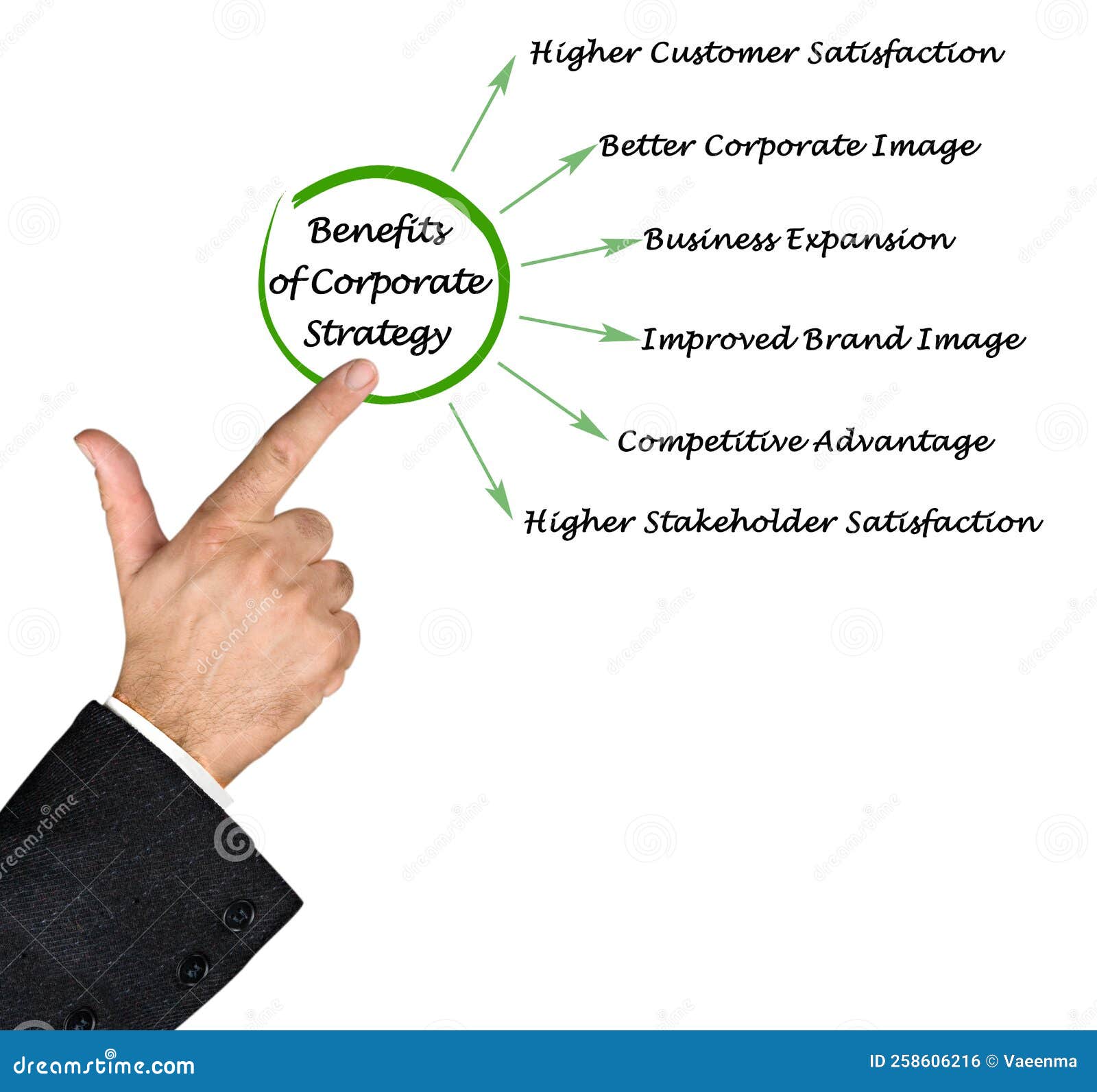 Benefits of Corporate Strategy Stock Photo - Image of stakeholder ...