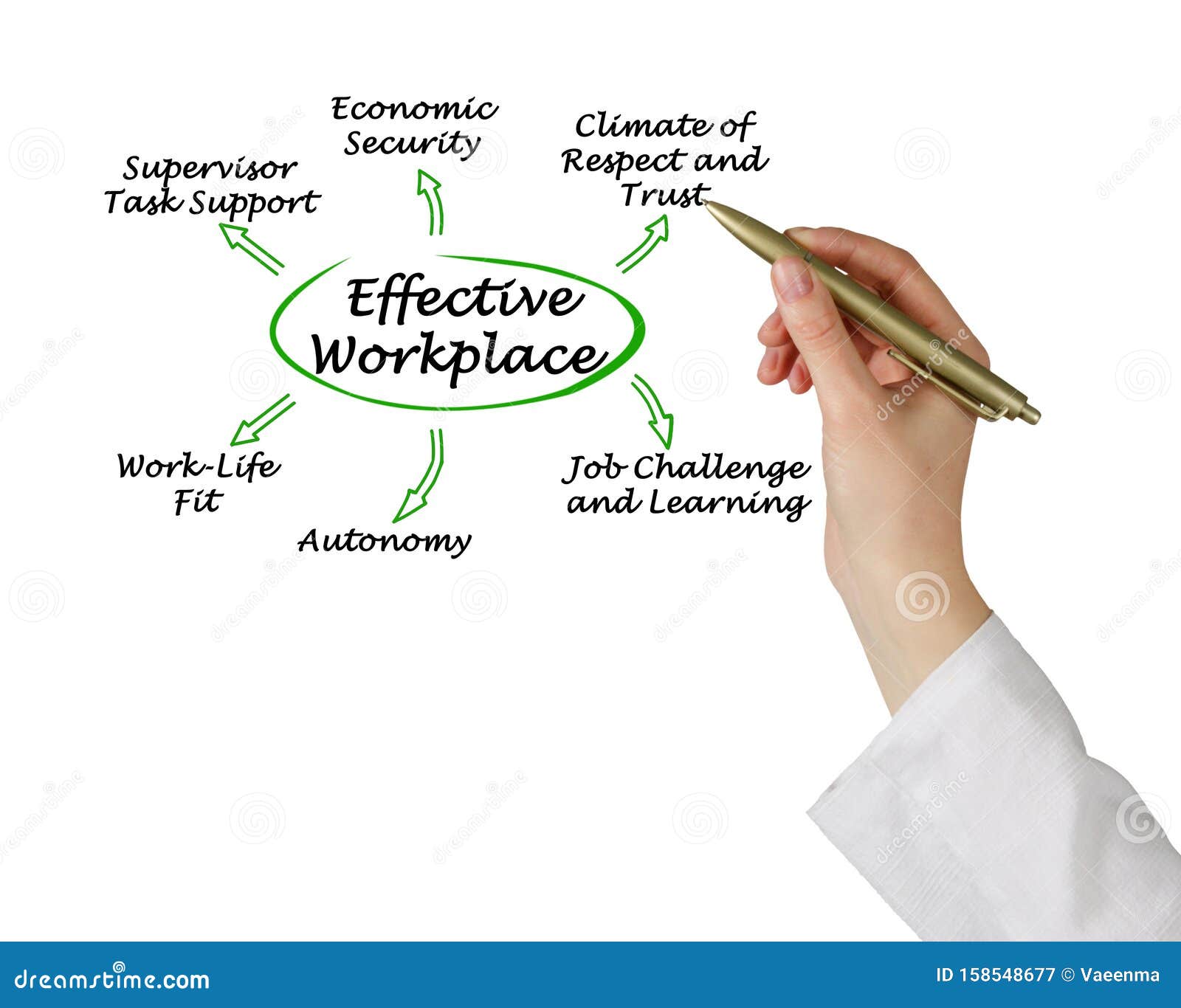 Benefits of Effective Workplace Stock Image - Image of life, benefits ...