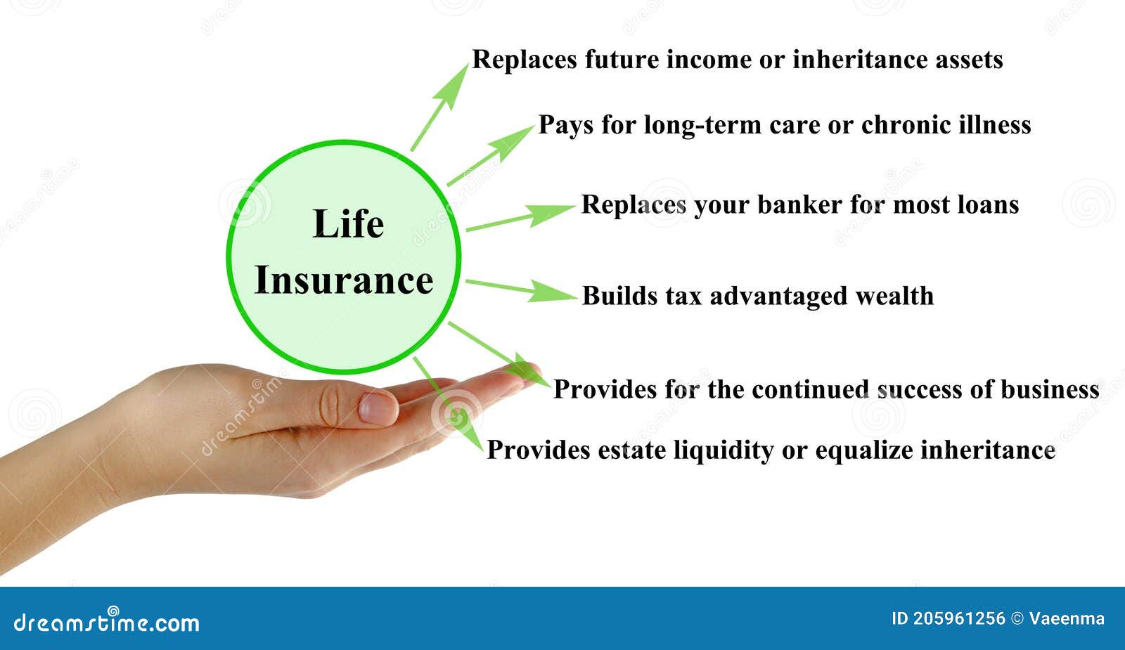 Benefits of Life Insurance stock photo. Image of benefits - 205961256