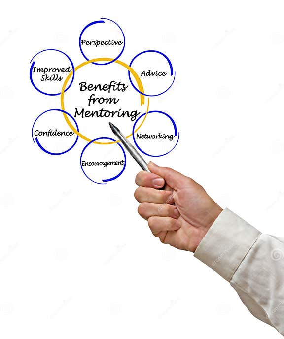 Six Benefits from Mentoring Stock Photo - Image of skills, advice ...