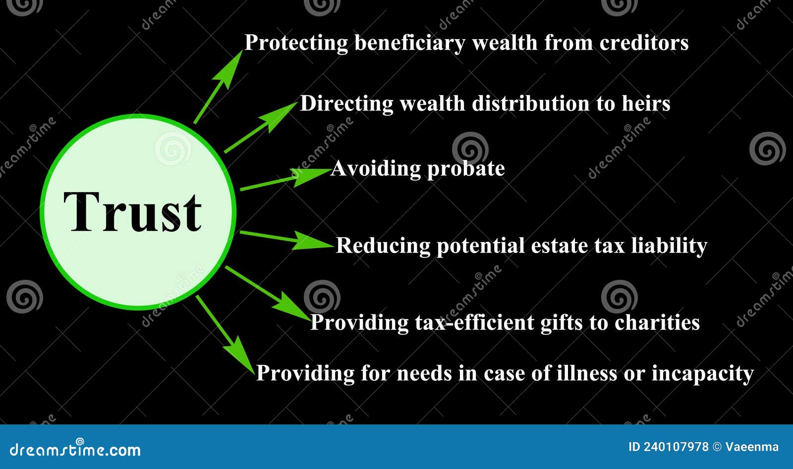 Six Benefits of Trust stock illustration. Illustration of charities ...