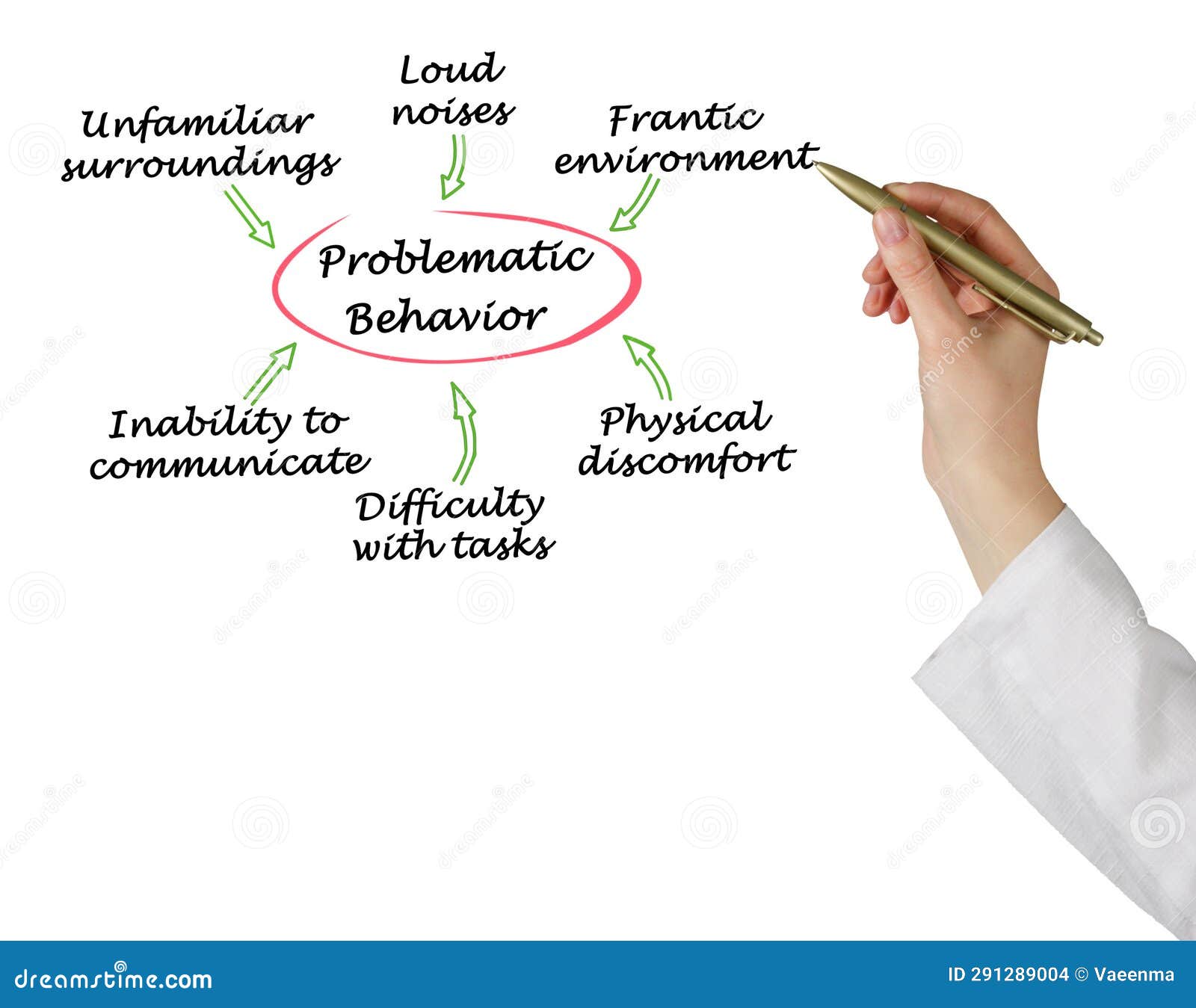 Causes of Problematic Behavior Stock Photo - Image of difficulty ...