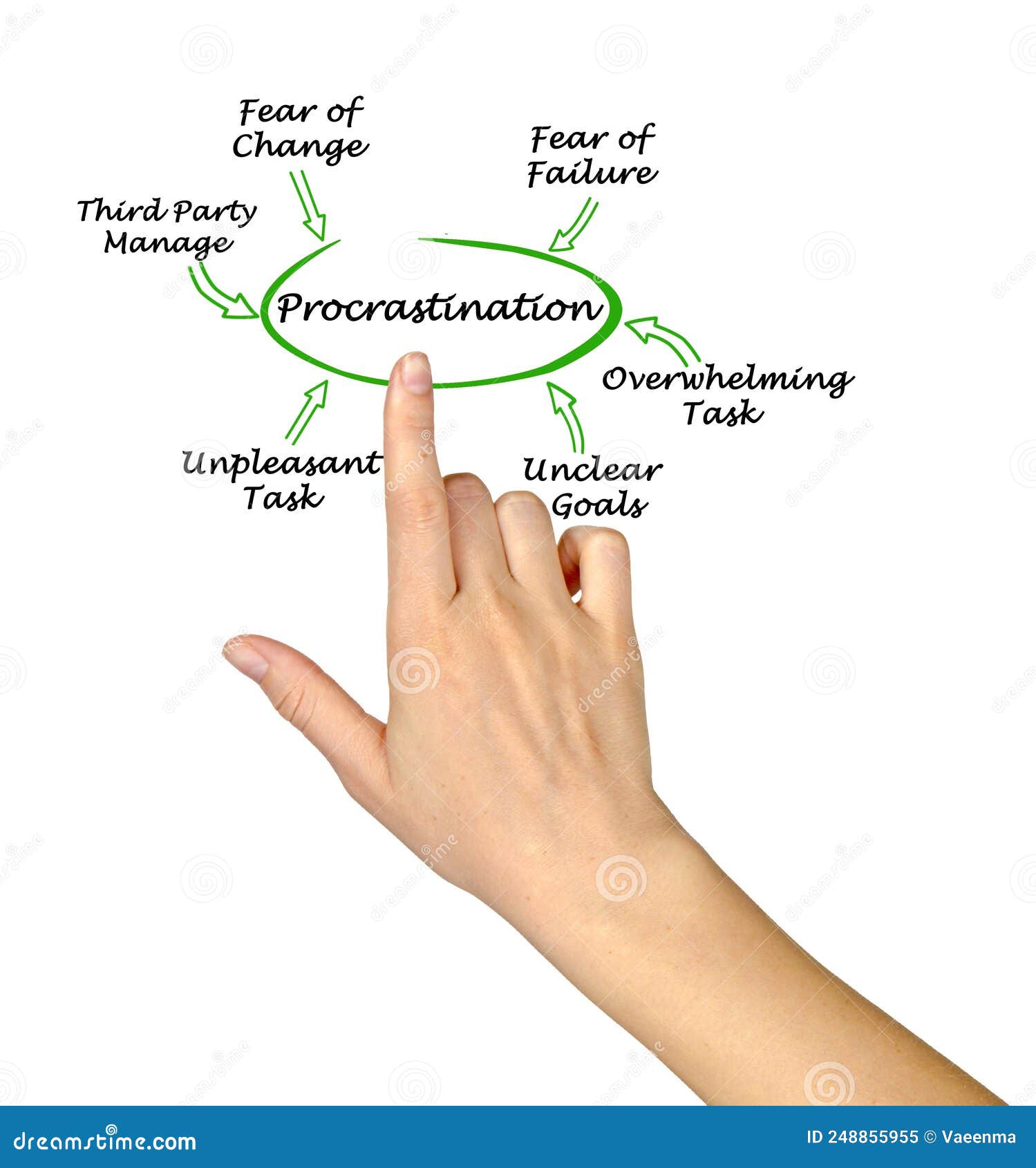 Six Causes of Procrastination Stock Image - Image of goals, tendency ...