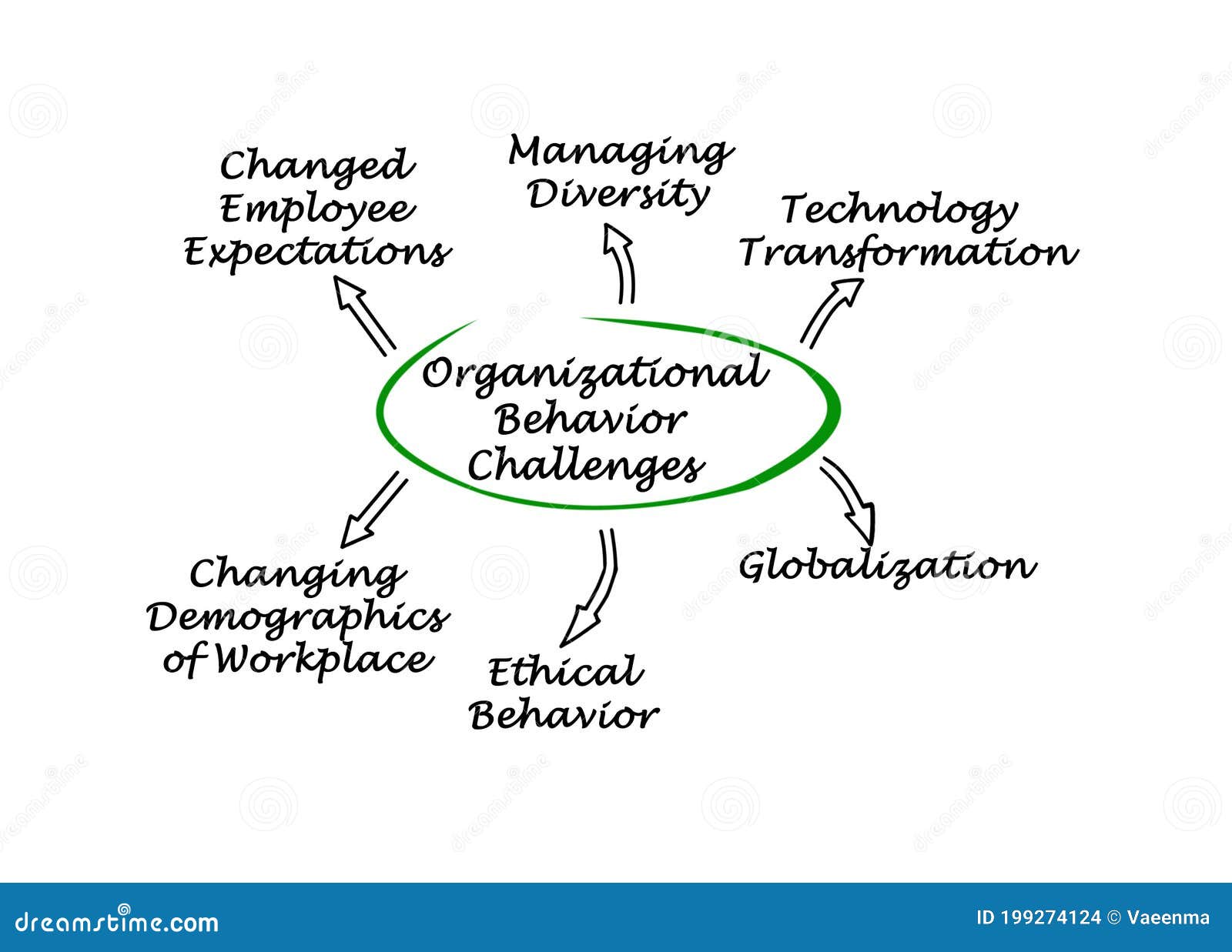 Managing Big Challenges Stock Illustration | CartoonDealer.com #127602025 Managing Big Challenges Stock Illustration | CartoonDealer.com #127602025