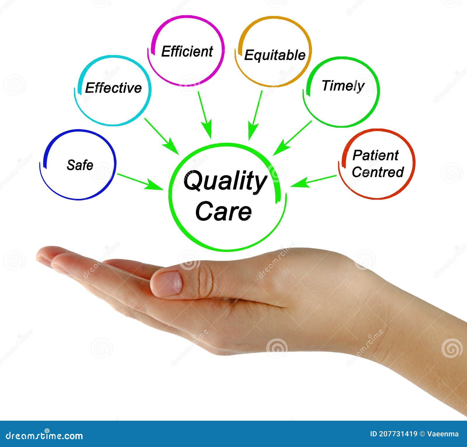 Characteristics of Quality Care Stock Image - Image of care, woman ...