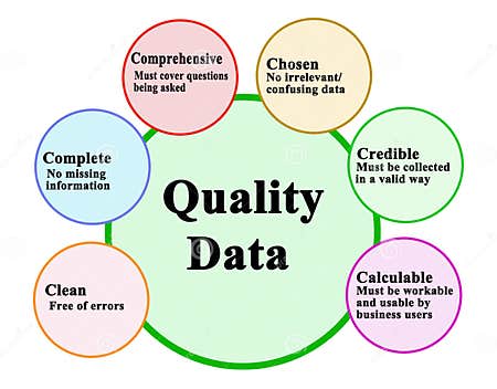 Characteristics of Quality Data Stock Illustration - Illustration of ...