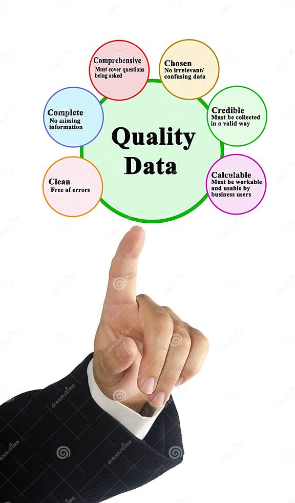 Characteristics of Quality Data Stock Image - Image of expert, credible ...