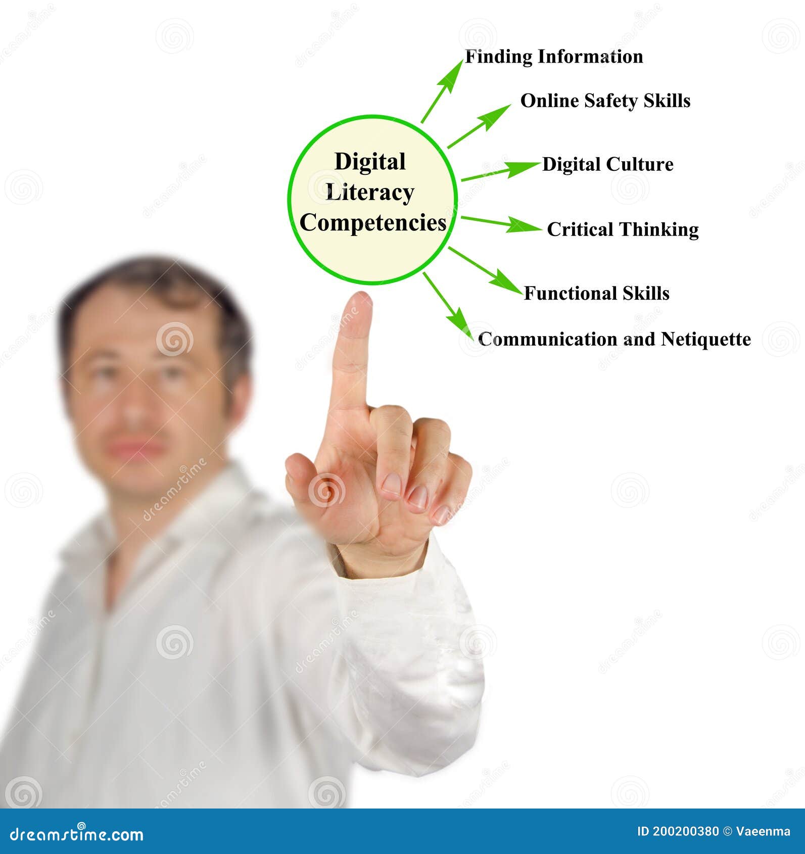 Competencies of Digital Literacy Stock Photo - Image of male, culture ...