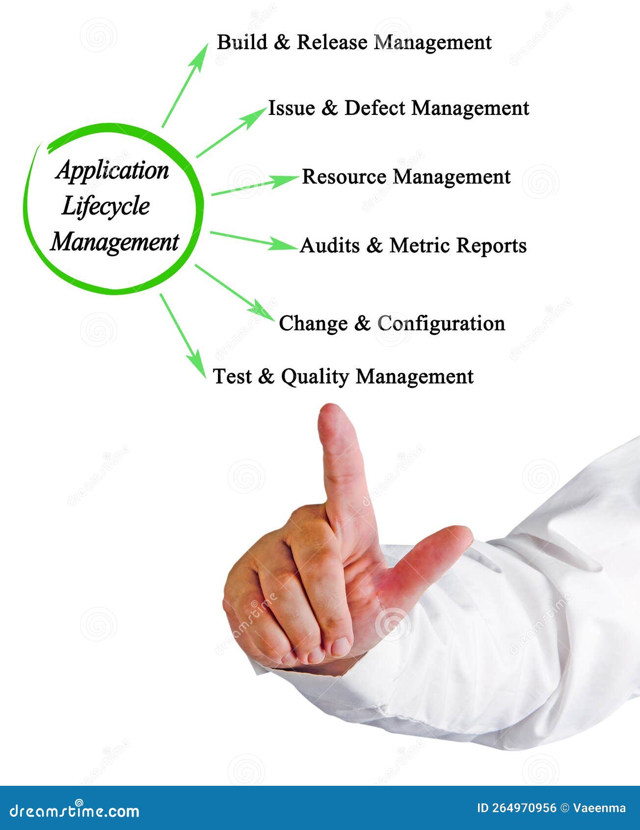 Components of Application Lifecycle Management Stock Photo - Image of ... Components of Application Lifecycle Management Stock Photo - Image of ...