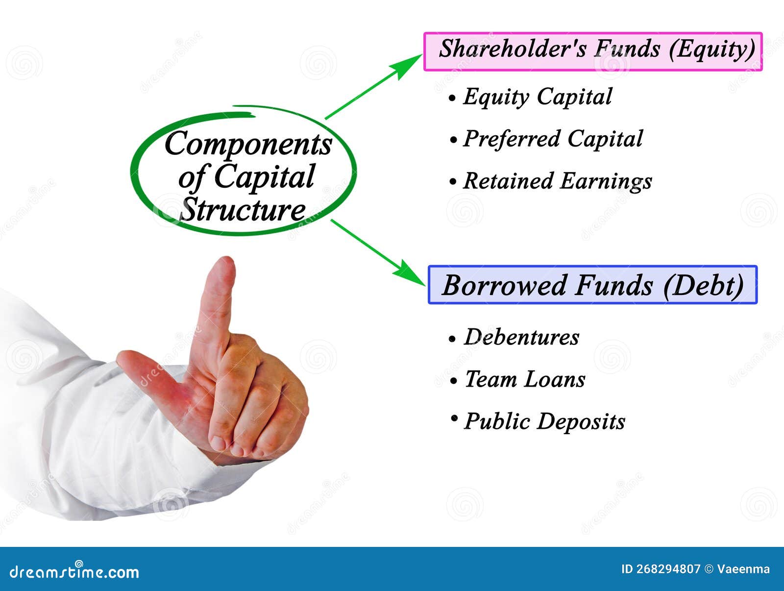 Capital Structure. Computer Keyboard And Magnifying Glass On White ...