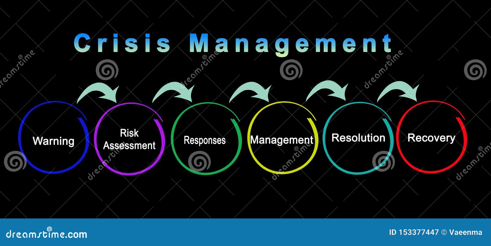 Components of Crisis Management Stock Illustration - Illustration of ...
