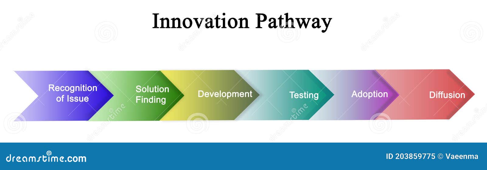Components of Innovation Pathway Stock Illustration - Illustration of ...