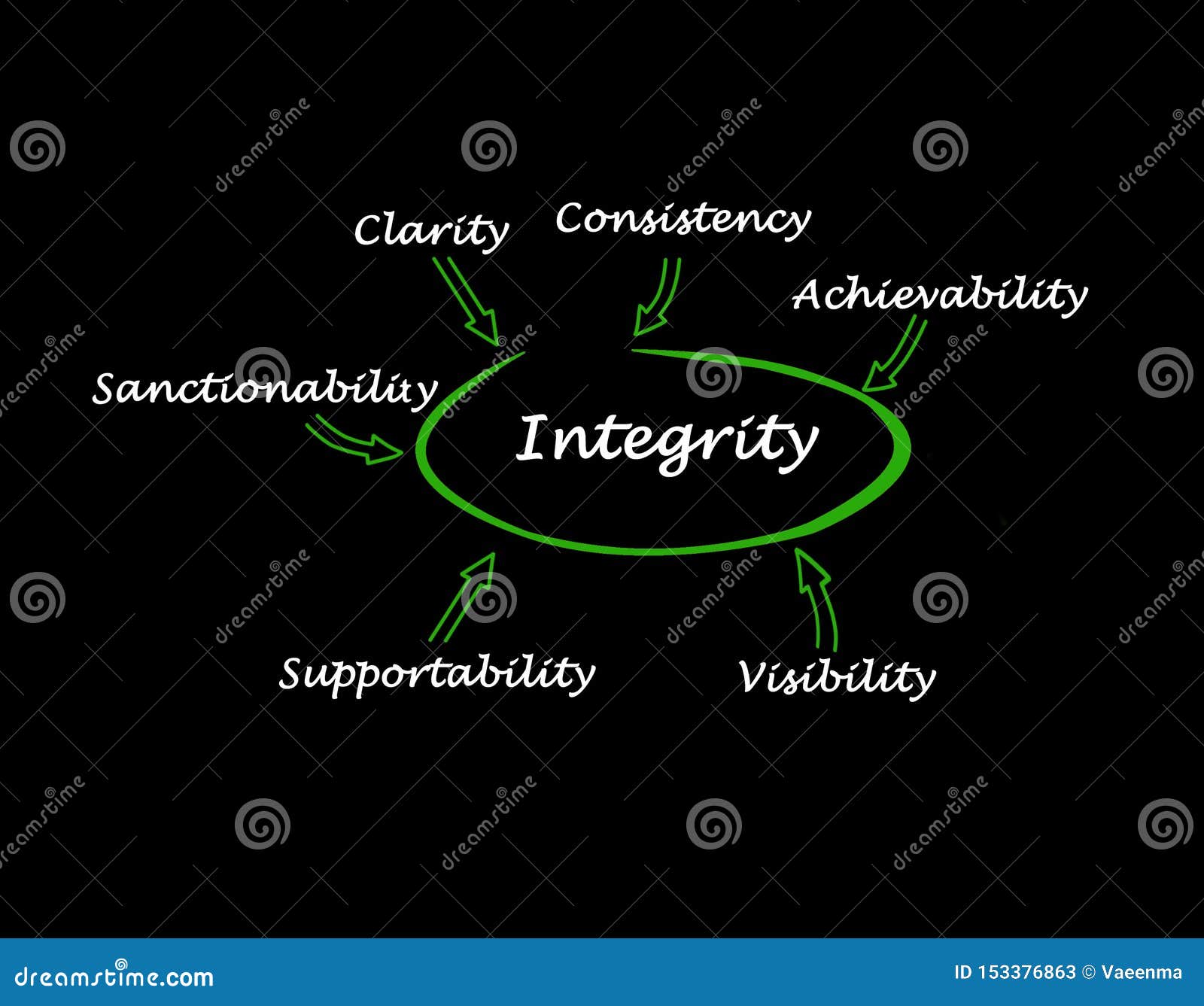 Six Components of Integrity Stock Illustration - Illustration of ...