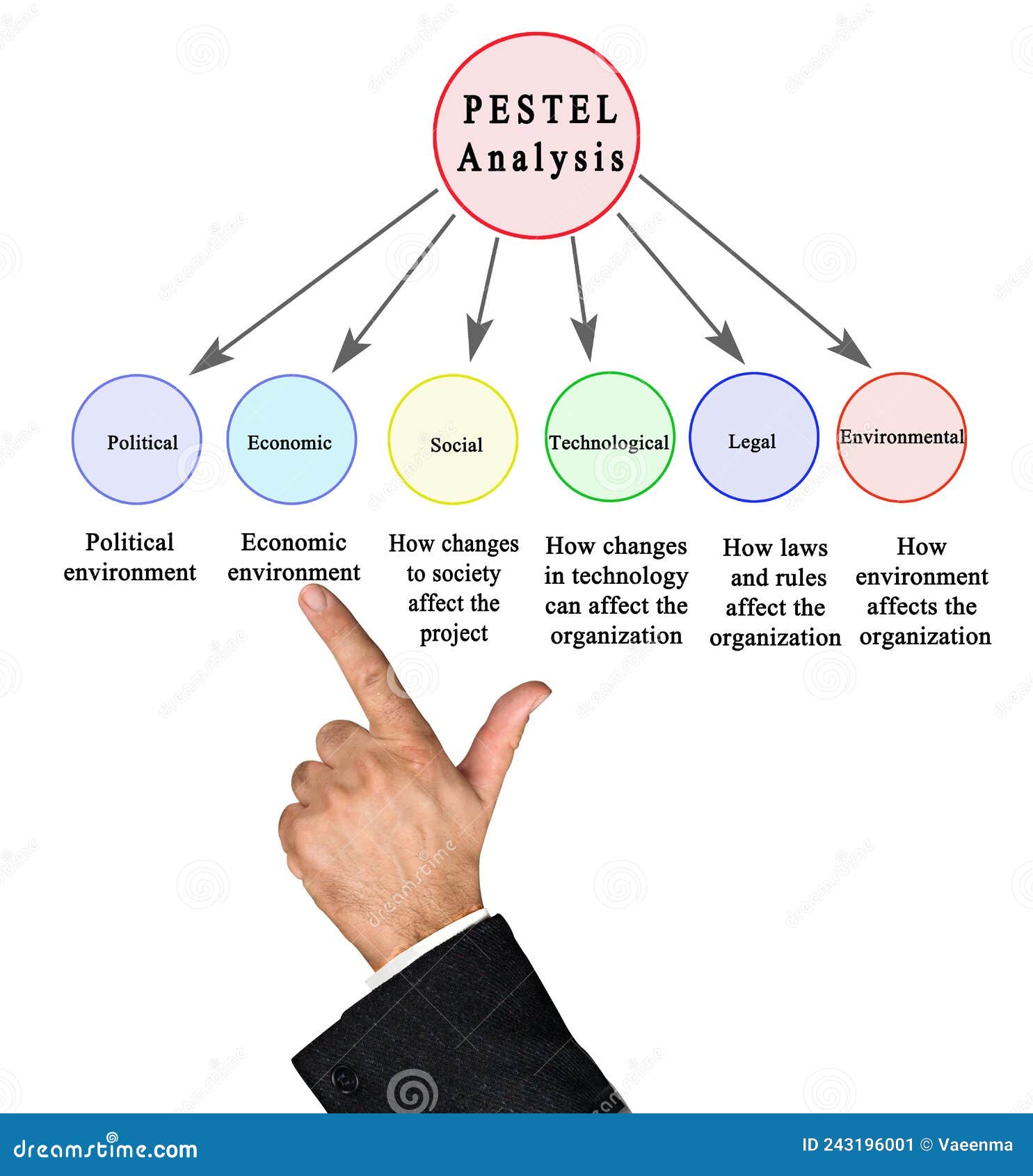 Components Of PESTEL Analysis Royalty-Free Stock Photography ...