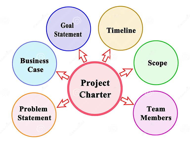 Components of Project Charter Stock Image - Image of timeline ...