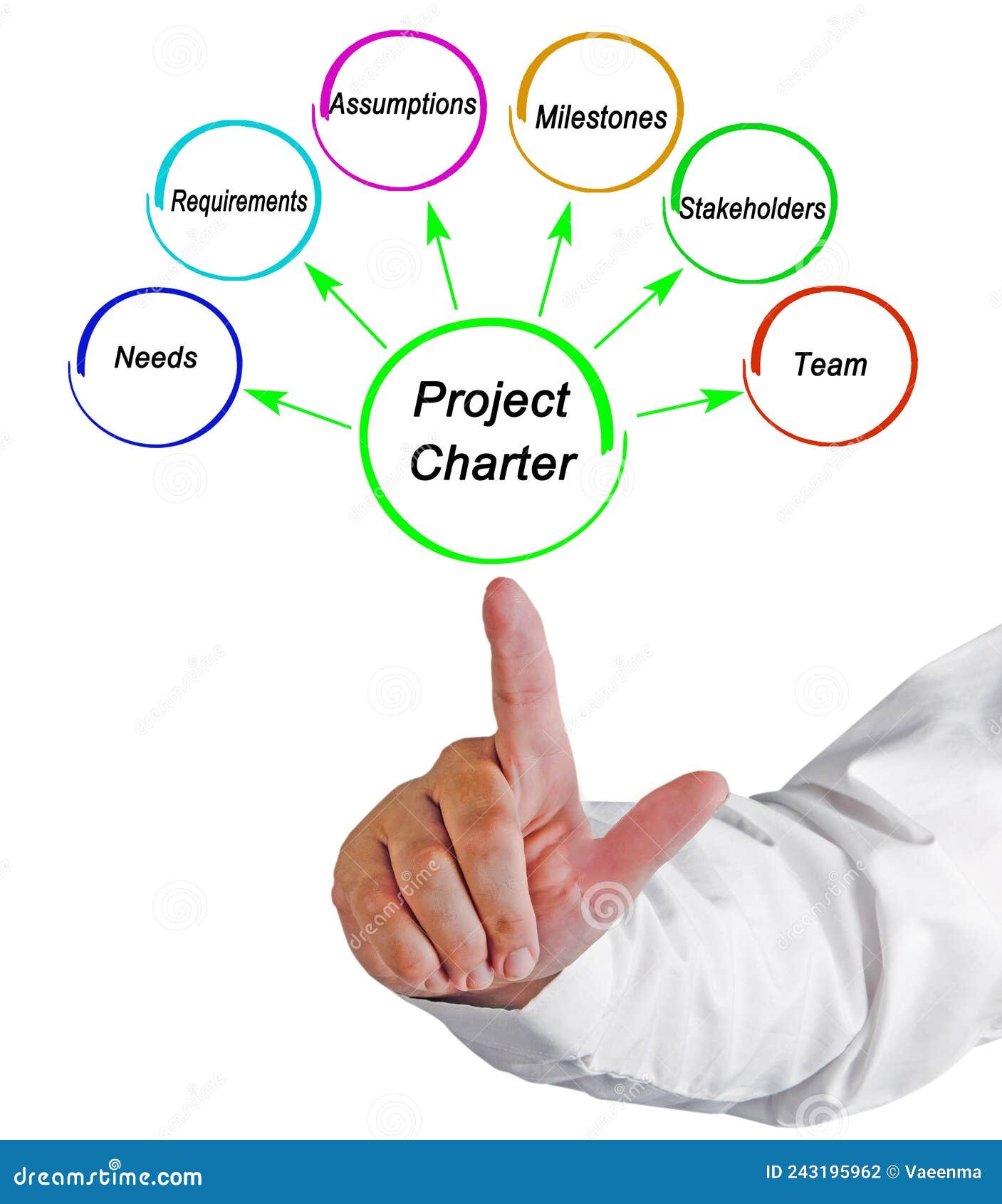 Project Charter Method Text With Keywords Isolated On White Board ...