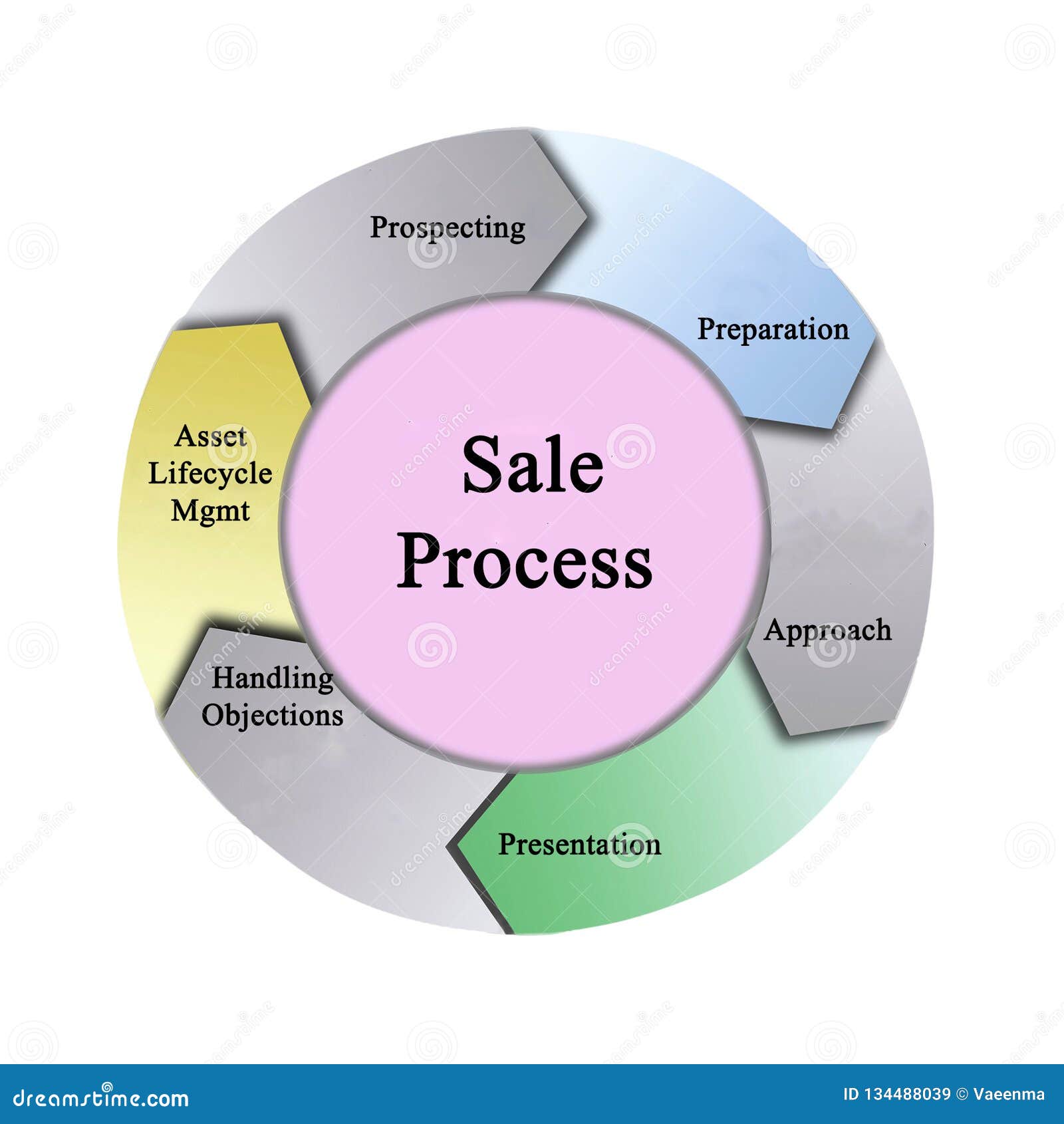 1248 Cartoons, Illustrations & Vector Stock Images - 8 Pictures to ...